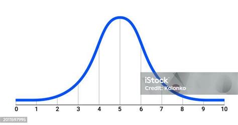 Bell Curve Symbol Graph Distribution Deviation Standard Gaussian Chart Bell Histogram Wave