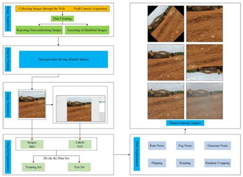 Research On Lightweight Open Pit Mine Driving Obstacle Detection Algorithm Based On Improved Yolov8s