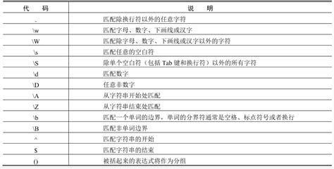 【愚公系列】《python网络爬虫从入门到精通》008 正则表达式基础 腾讯云开发者社区 腾讯云