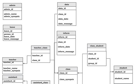 数据库 流程图模板processon思维导图、流程图
