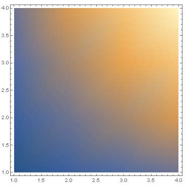 Plotting How To Assign Arbitrary Values To Frameaxis Of A