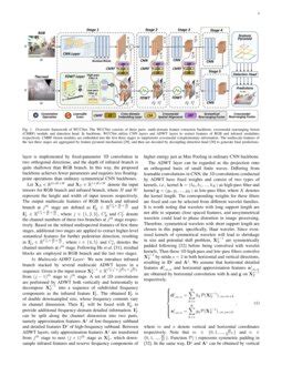 Wccnet Wavelet Integrated Cnn With Crossmodal Rearranging Fusion For Fast Multispectral
