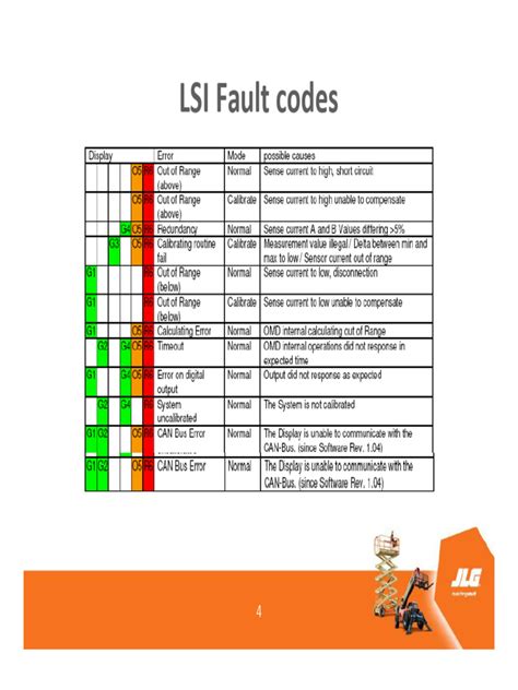 Lsi Fault Codes Led Pdf