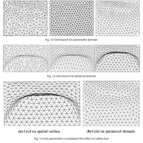 Automatic Triangular Grid Rrhinograsshopper