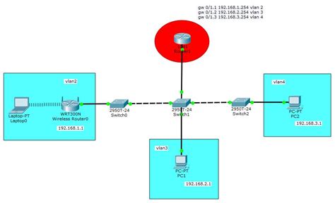 Cisco Routing Between Vlans With Two Routers Network Engineering