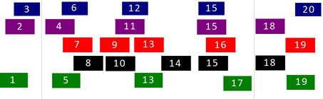 Creating A Plot Graph For Your Novel Holly Bodger