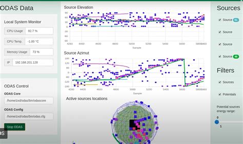 Diy Sound Source Localization System Using Raspberry Pi Mr Engineering
