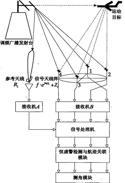 Passive Coherent Location Radar Direction Finding System Based On Adcock Antenna And Direction