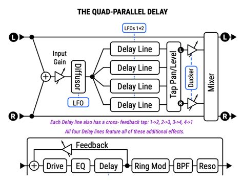 File Quad Parallel Delay Png Fractal Audio Wiki
