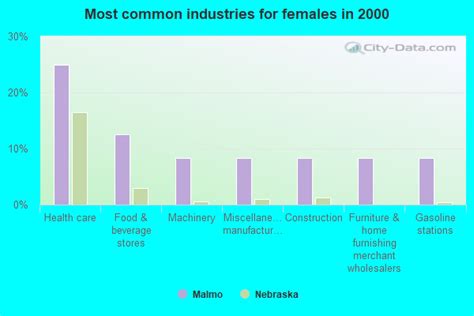 Malmo Nebraska Ne 68040 Profile Population Maps Real Estate Averages Homes Statistics