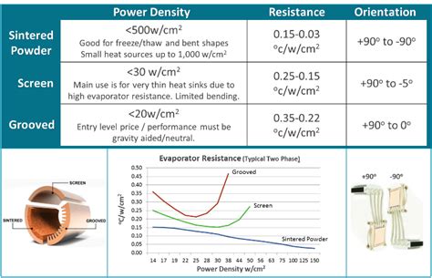 Heat Pipe Technology