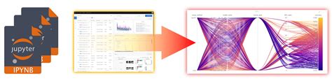 How To Perform Massive Hyperparameter Experiments With Wandb Finetune