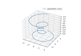 Matplotlib Axes Axes Plot Matplotlib Documentation