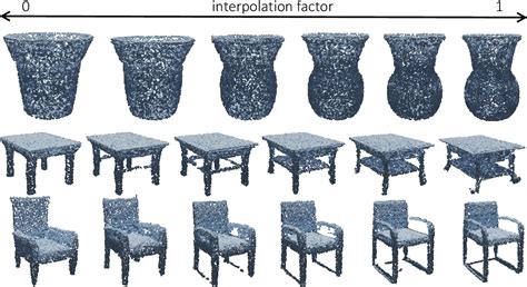 Figure 1 From Deep Learning On Implicit Neural Representations Of