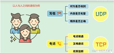 tcp和udp协议的区别以及原理 tcp与udp的主要区别 csdn博客