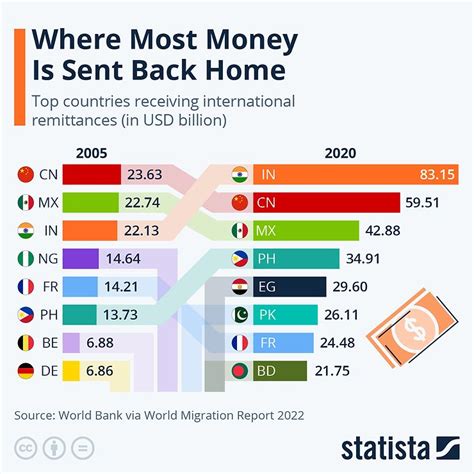 Visualstoinspire Businessintelligence Datascience Powerbi Tableau Excel Fabric Create