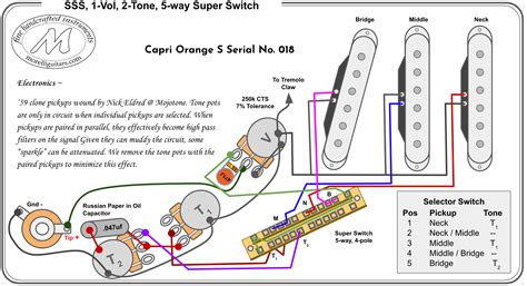 Fender Stratocaster 5 Way Switch Wiring Diagram Wiring Diagram