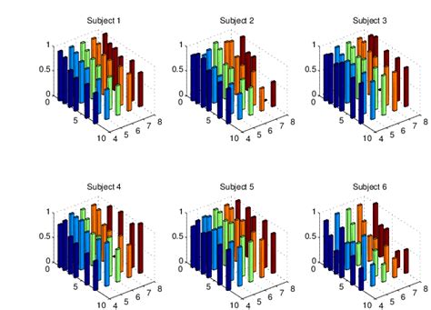 Normalized Data Of Different Subjects Download Scientific Diagram