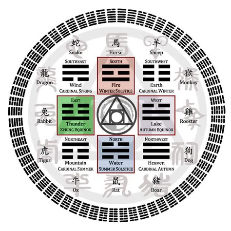 Apa Itu I Ching Belajar Ilmu Metafisika China