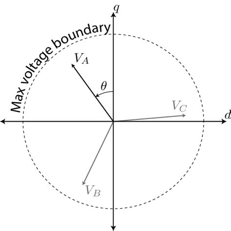 Timing Calculation For Generalized Pwm Download Scientific Diagram