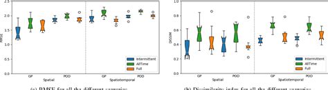 Figure 5 From Asynchronous Adaptive Sampling And Reduced Order Modeling