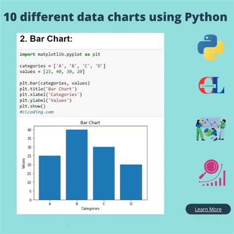 Different Data Chart Using Python Coding Python Ai Webdevelopment