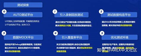 Arex：携程新一代自动化回归测试工具的设计与实现 知乎