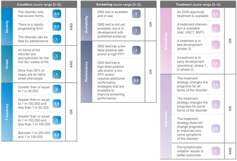 Application Of A Novel Algorithm For Expanding Newborn Screening For
