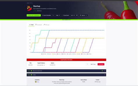 Shiv Yadav On Linkedin Tryhackme Cybersecurity Ethicalhacking Bugbounty Learning