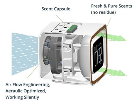 Sensorwake Trio The Smell Based Alarm Clock Designs Ideas On Dornob