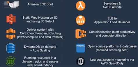 Ultimate Guide AWS Cost Optimization