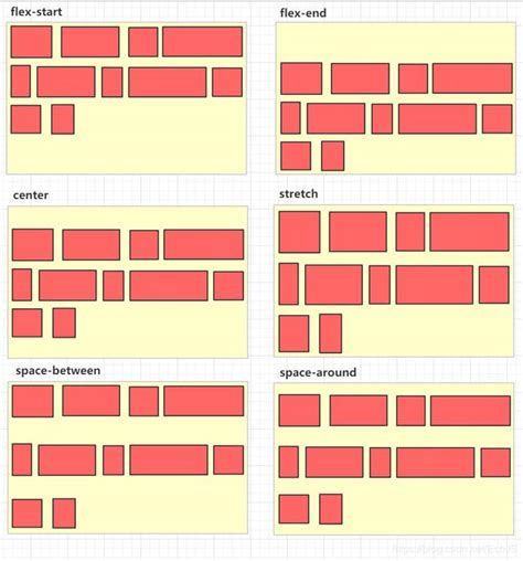 手把手教你css Flex布局「真香」 每日頭條 手把手教你css Flex布局「真香」 每日頭條