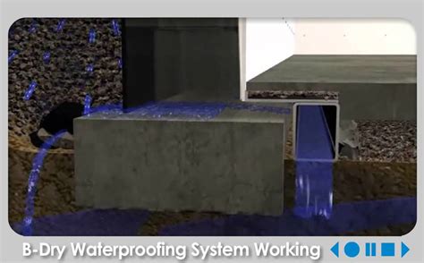 Squidgee Dry Basement Waterproofing System Openbasement