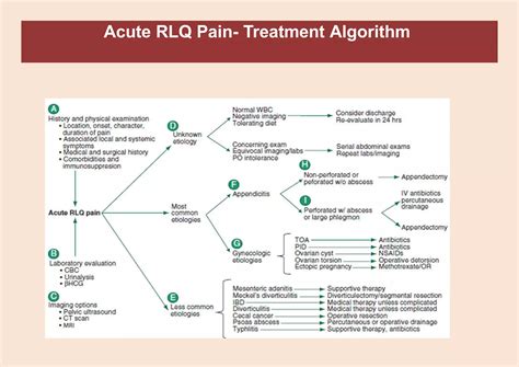 Acute Appendicitis Appendicectomy Open And Laparoscopicpdf