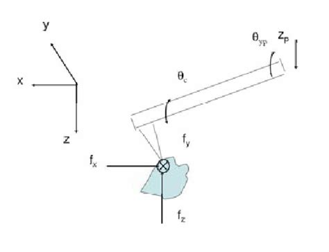 Figure 2 From Modeling And Control Of Afm Based Nano Manipulation Systems Semantic Scholar