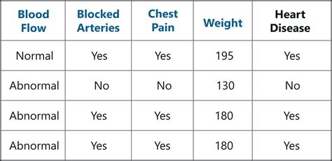 Complete Tutorial On Random Forest In R With Examples Edureka