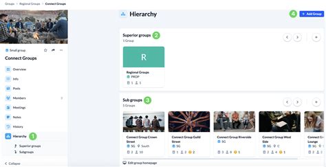 What Is The Hierarchy Churchtools Academy