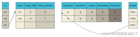数据库浅谈之 Duckdb Agg 底层实现duckdb Aggt Csdn博客