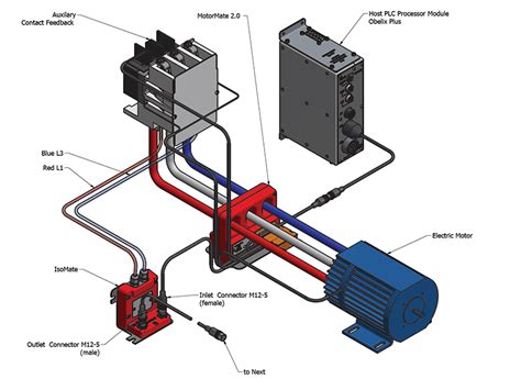 About Motor Control And Protection Pempek Made For Mining