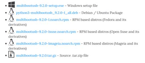 Installing Multiple Linux Distros On A Usb Drive Foss Linux