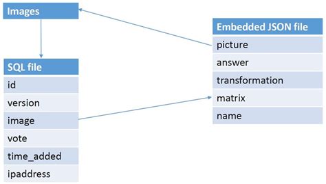 Overview Of Dataset Components Download Scientific Diagram