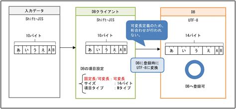 【公式】dbテーブル形式の制限