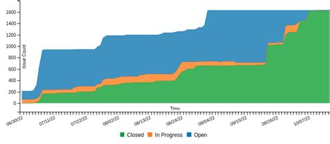 Release Cumulative Flow Chart Download Scientific Diagram