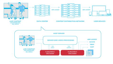 live streaming netint technologies
