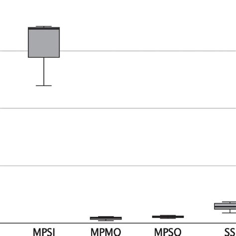 Schematic Diagram Wwtp And Sampling Locations Marked With Numbers