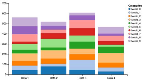 GitHub Wrobstory Vincent A Python To Vega Translator