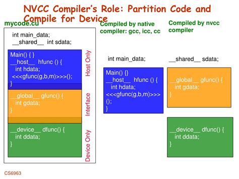 Ppt Introduction To And Cuda Powerpoint Presentation Free Download