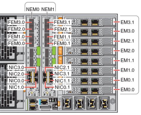 How To Identify Installed Network Ports Sun Server X2 8 Formerly Sun Fire X4800 M2