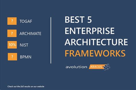 Avolution Survey Top 5 Enterprise Architecture Frameworks Avolution