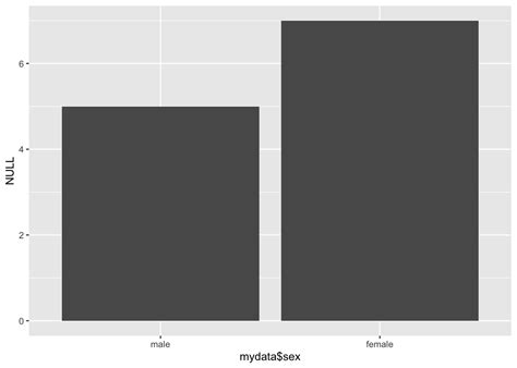 Chapter 17 Correlation Causation And Lm Ppls Phd Training Workshop